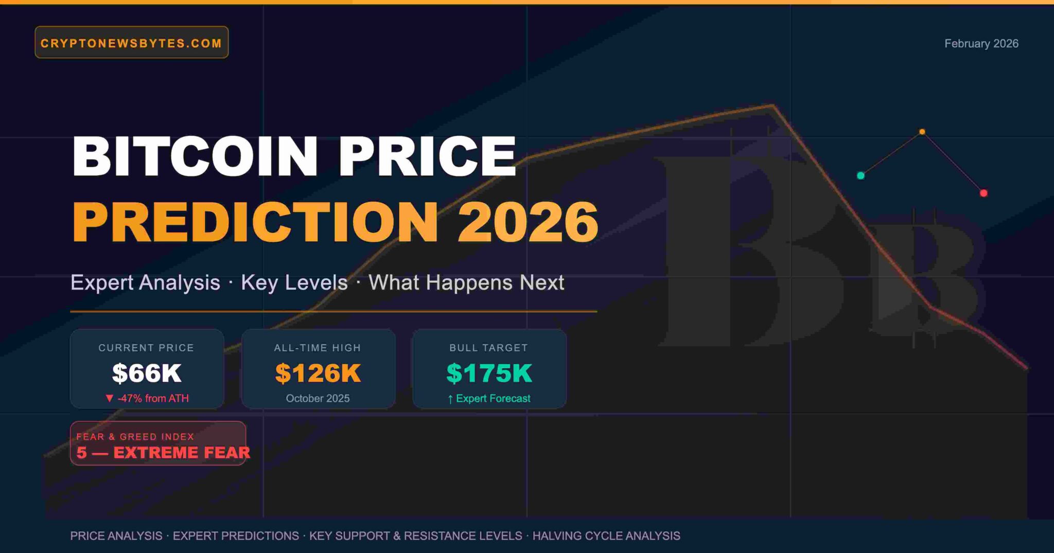 Bitcoin Price Prediction 2026: Expert Analysis, Key Levels & What ...